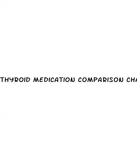 Thyroid Medication Comparison Chart - Claude Arpi