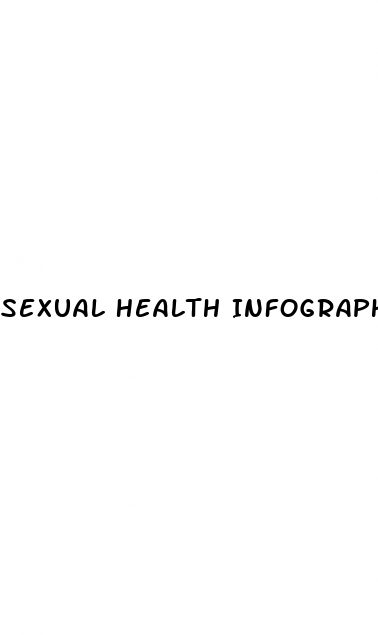 [Doctor Recommended] Sexual Health Infographics
