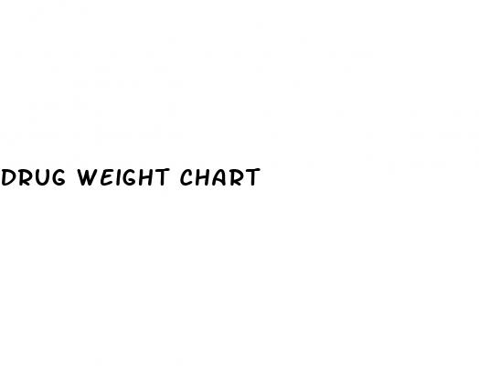 Over-the-counter Diet Pills: Drug Weight Chart