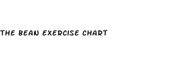 Weight Loss Tablets The Bean Exercise Chart